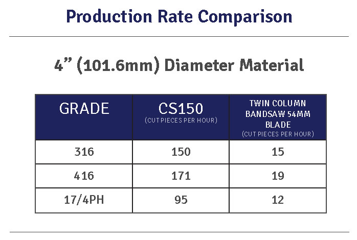 Industrial Metal Forming Equipment & Saws Blogs | Prosaw